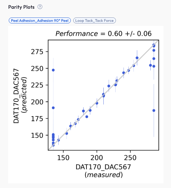 Interpreting Generate: Parity Plots & Feature Importance